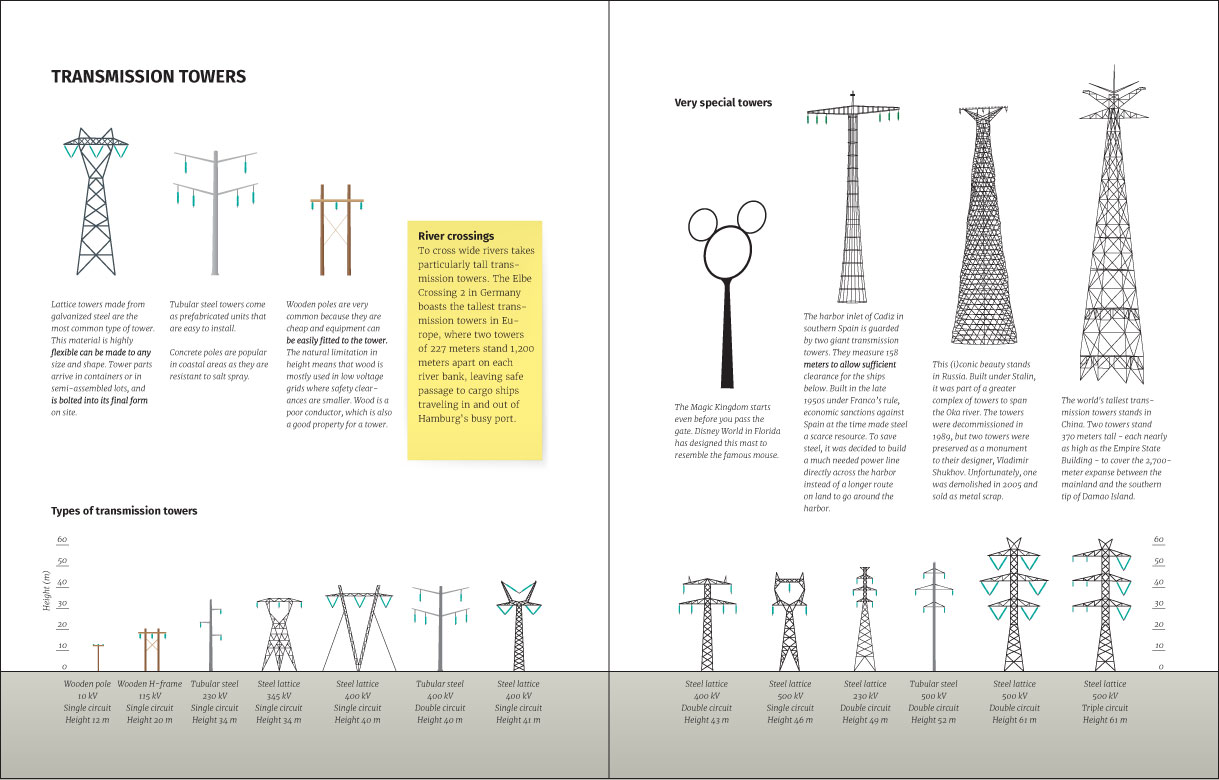 Power grid explained | Visual guide to the power grid