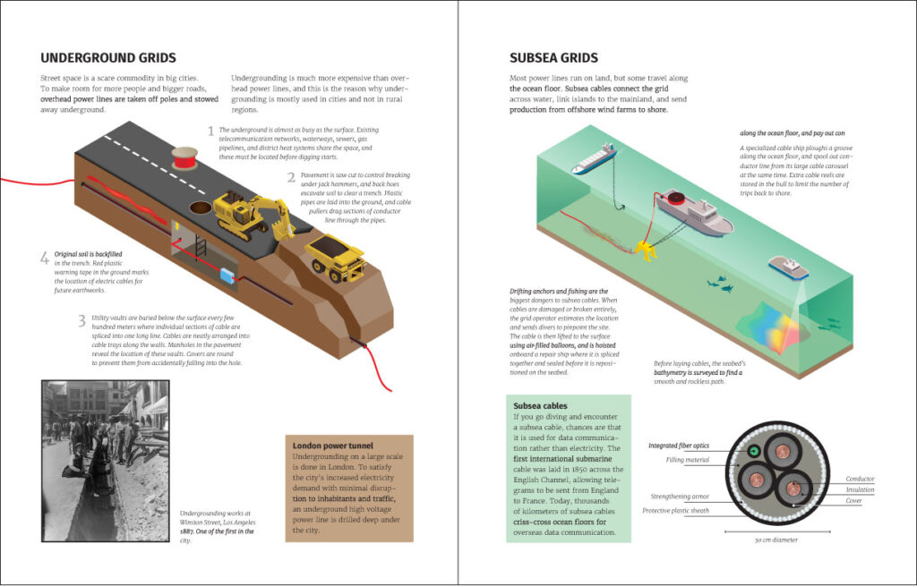 Power grid explained | Visual guide to the power grid