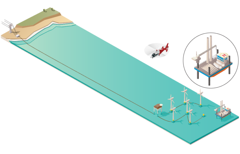 Power grid explained - Visual guide to the power grid