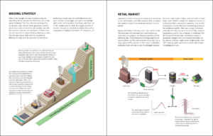 Power grid explained - Visual guide to the power grid