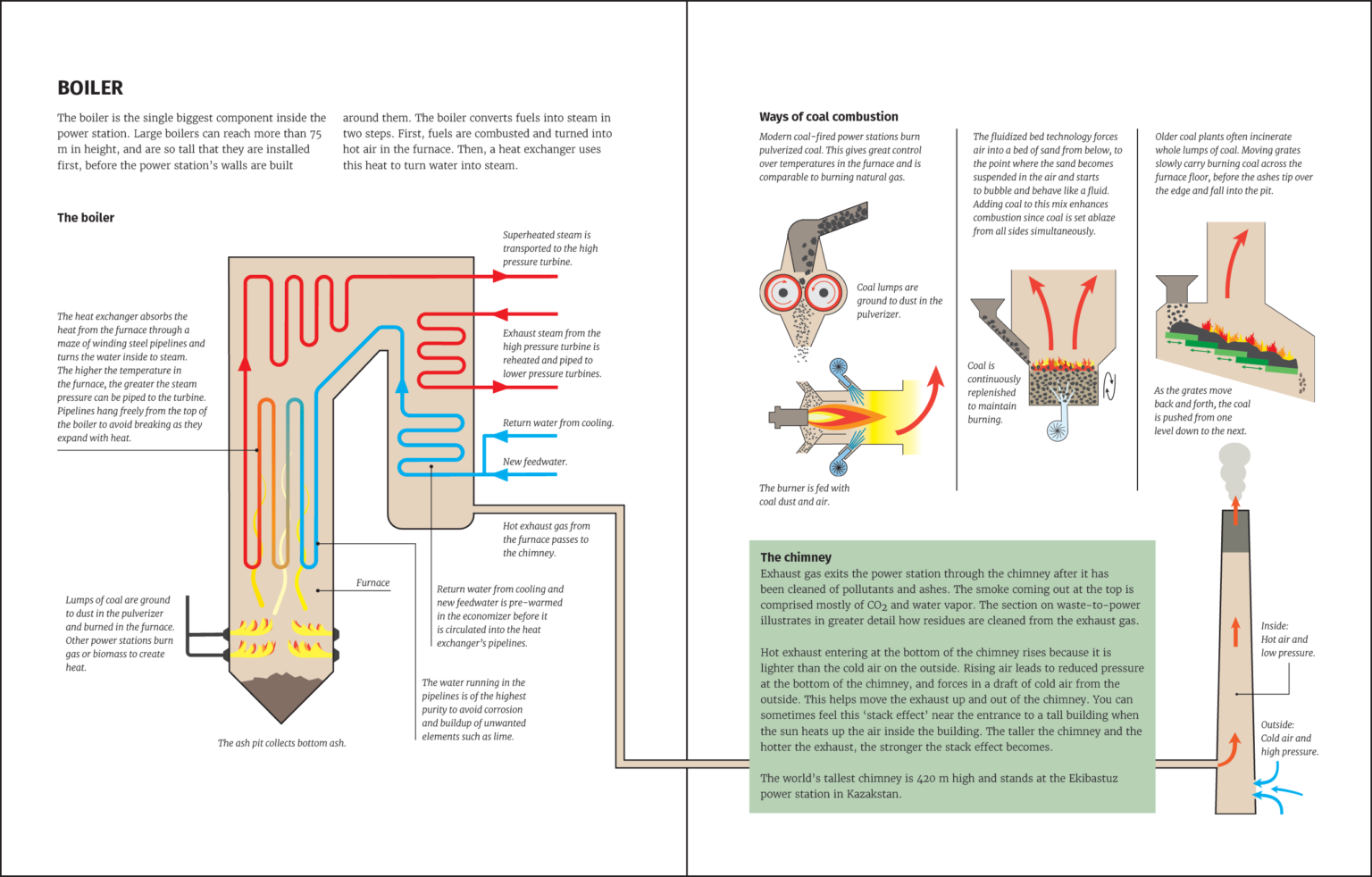 Power grid explained - Visual guide to the power grid