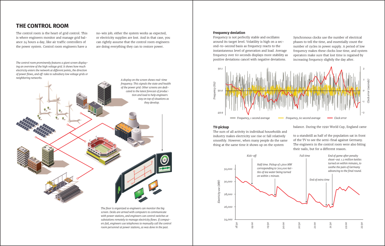 Power grid explained - Visual guide to the power grid