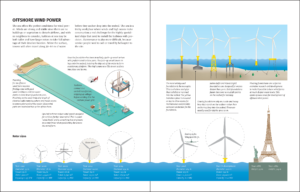 Power grid explained - Visual guide to the power grid