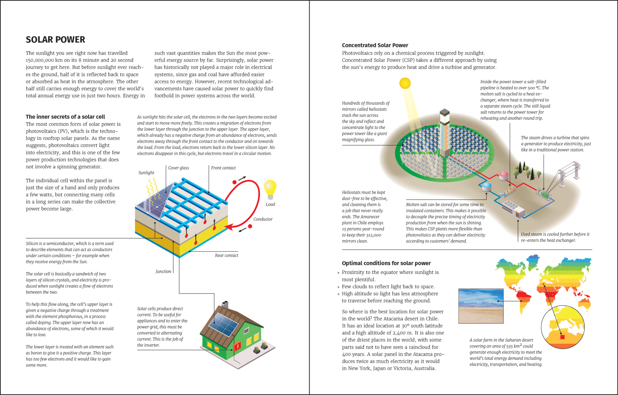 Power grid explained - Visual guide to the power grid