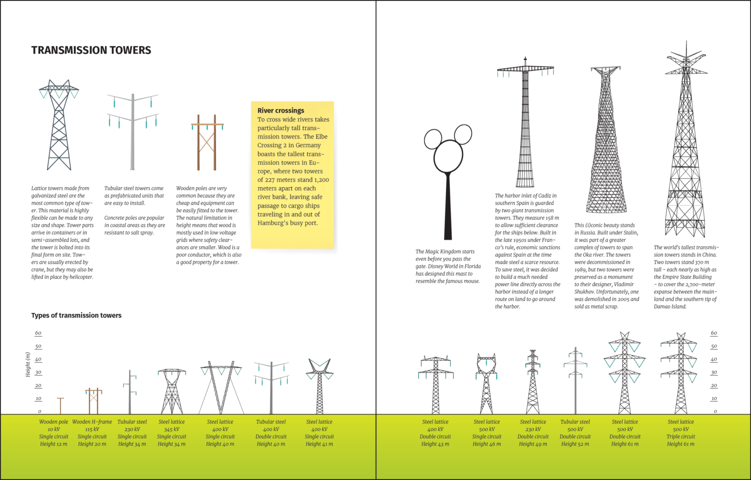 Power grid explained - Visual guide to the power grid