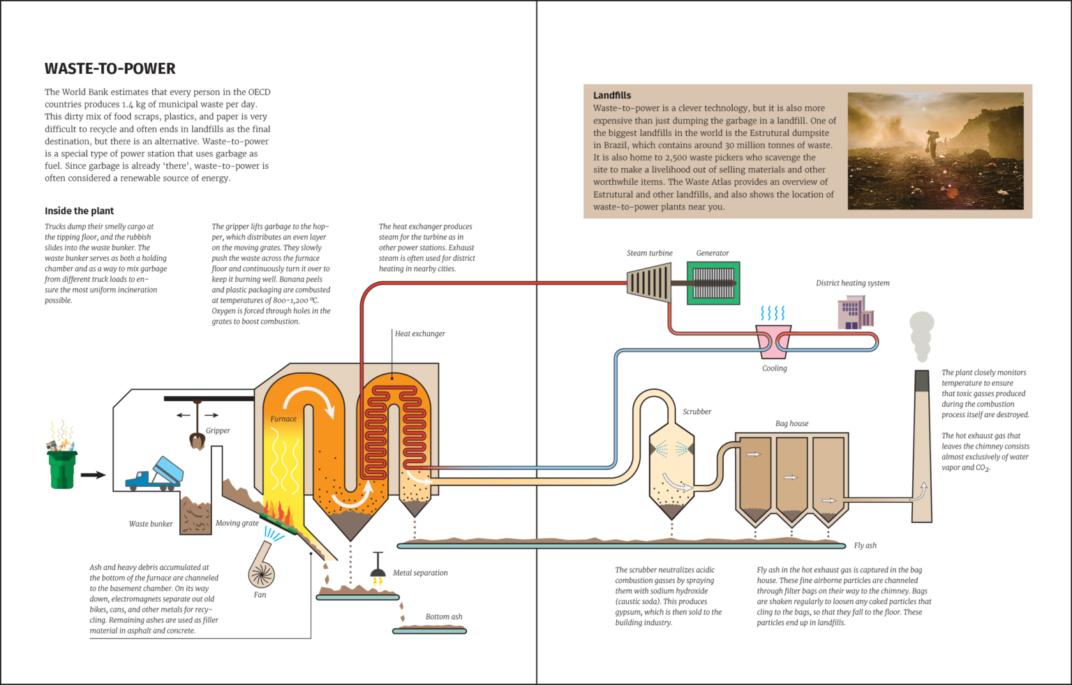 Power grid explained - Visual guide to the power grid